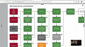 Using Flow Charts in Web Design • NATHAN BRAY